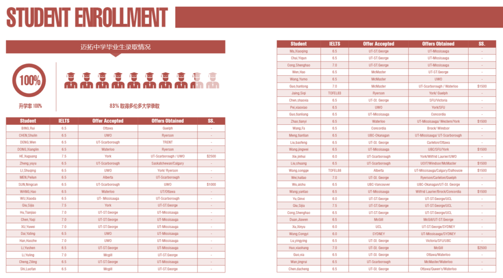 University Preparation Program – metroacademy