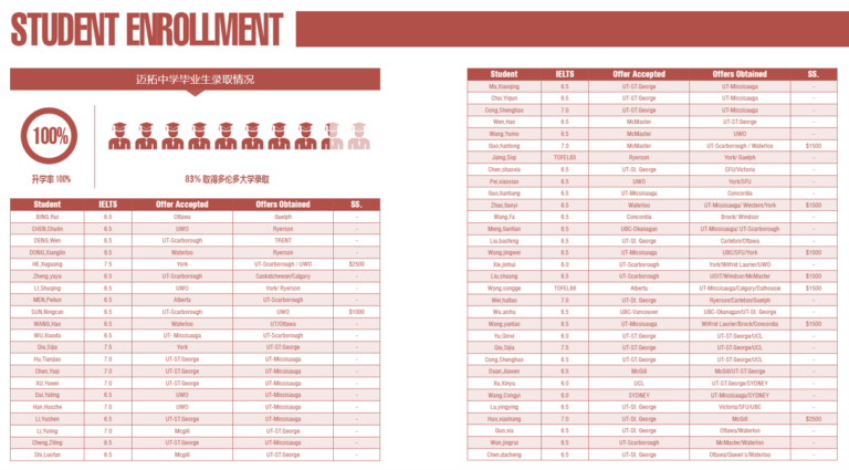 University Preparation Program – metroacademy